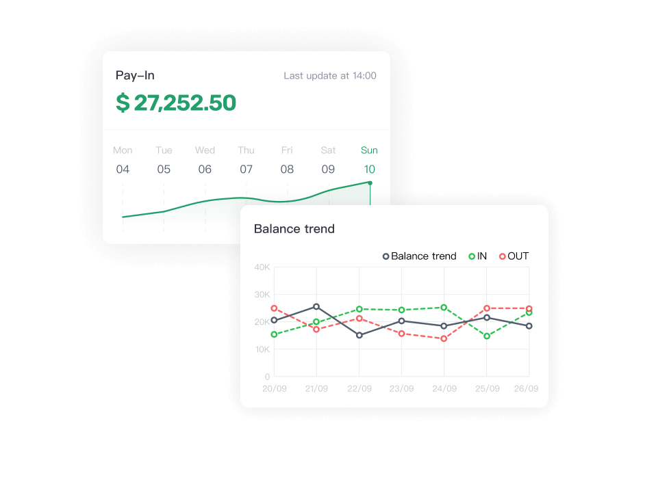 All-Rounded Payment: Smart POS Terminal, QR Code, Payment Link and ...